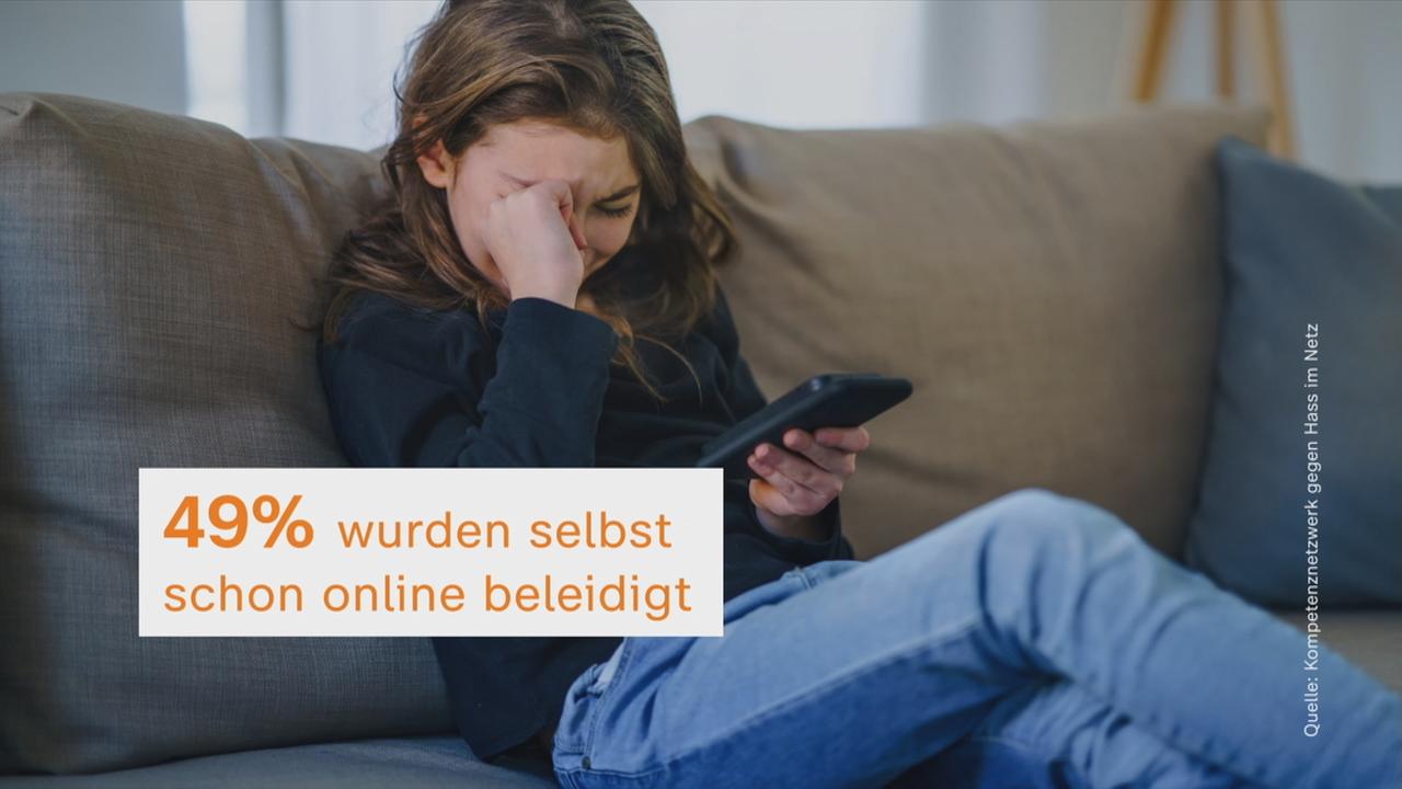 heute in Deutschland - Auswirkungen von Hass im Netz