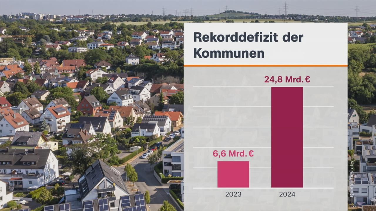 Kommunen in Finanznot