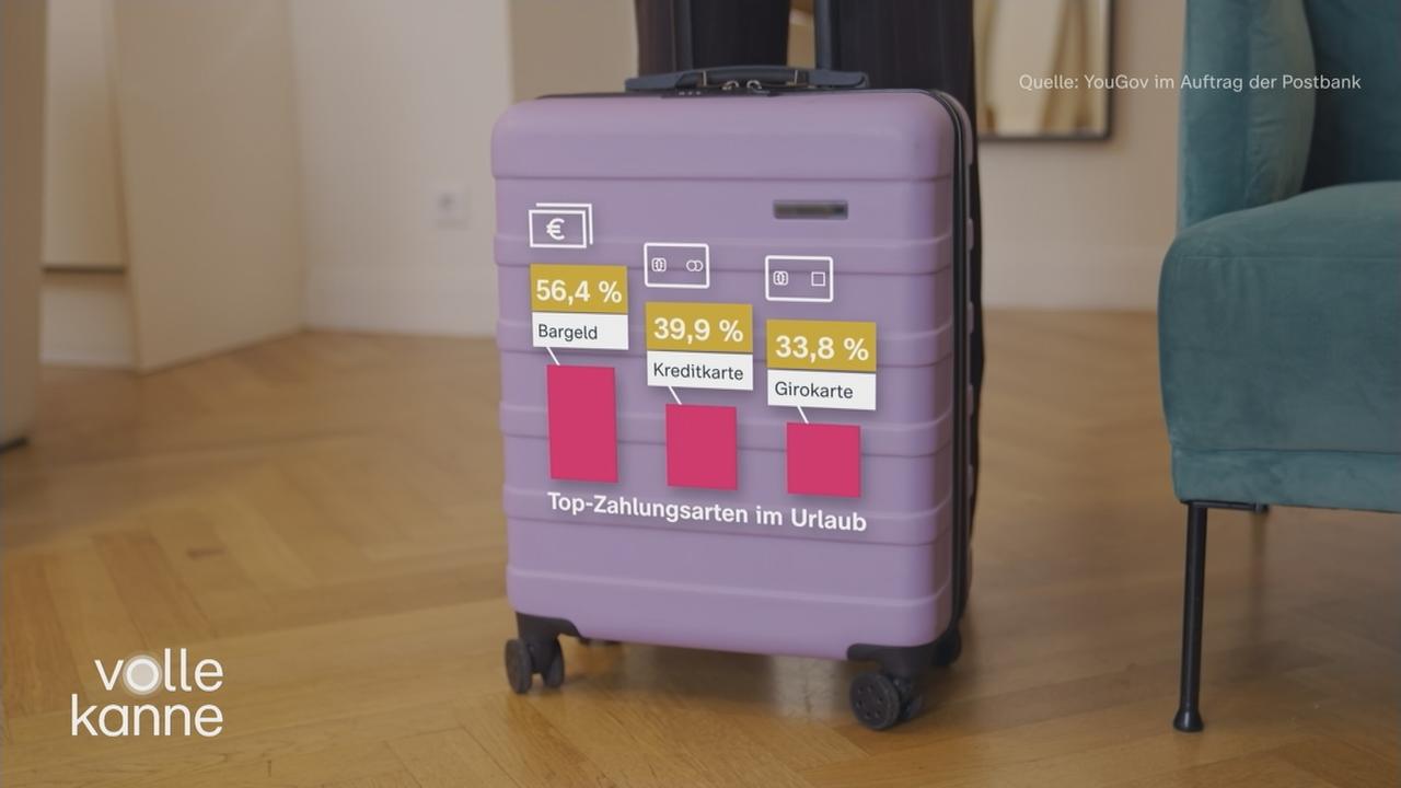 Sicher zahlen im Urlaub: Karte, Bargeld, Gebühren